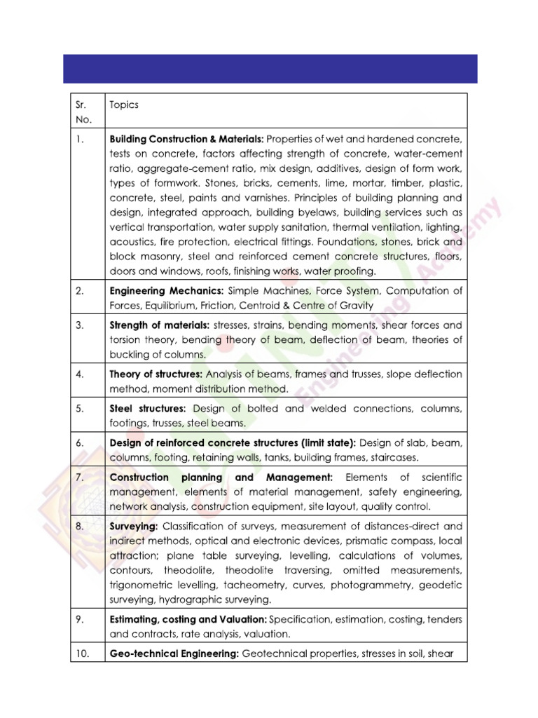 BMC JE Syllabus | PDF