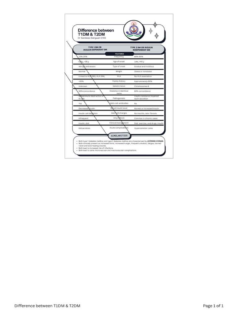 Difference Between T1DM & T2DM | PDF