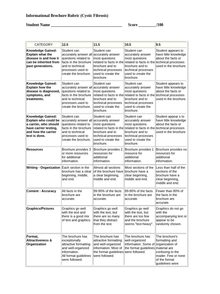 Making A Brochure Rubric | PDF | Diseases And Disorders | Clinical Medicine