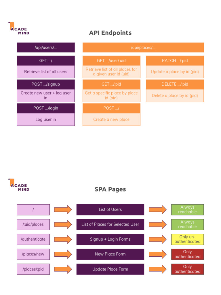 Api Endpoints and Spa Routes | PDF