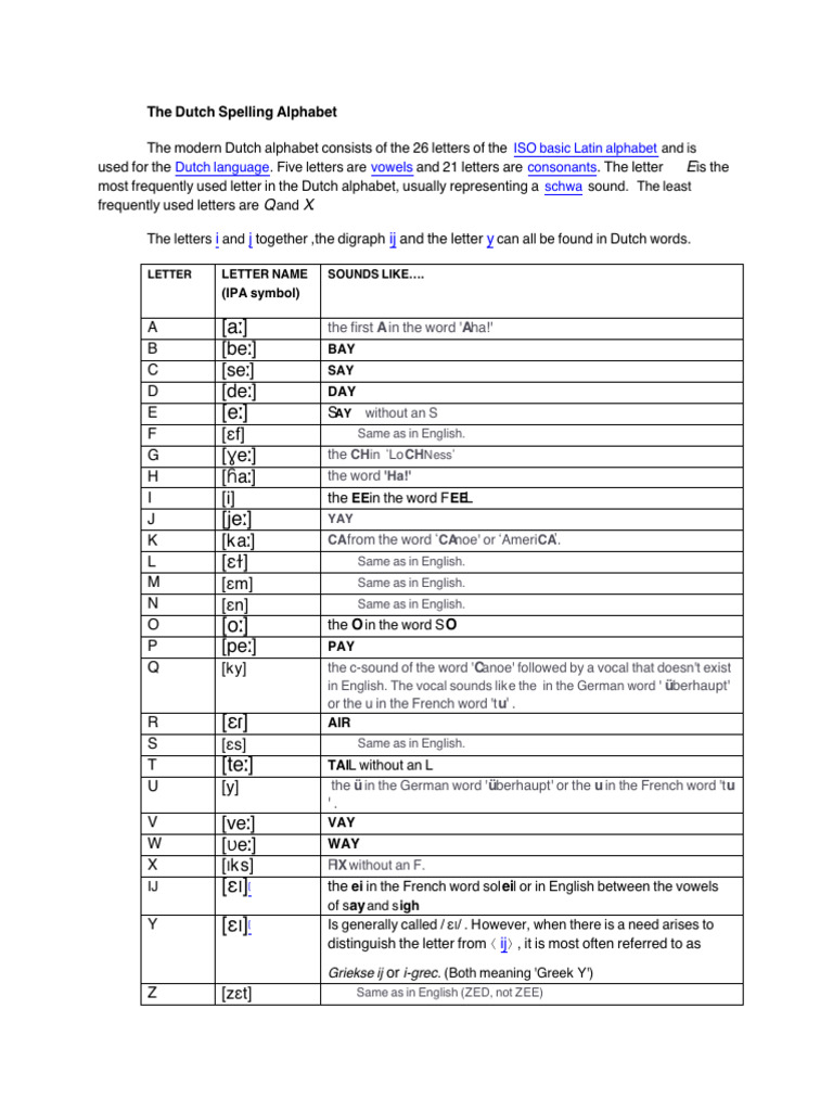 Alfabet | PDF