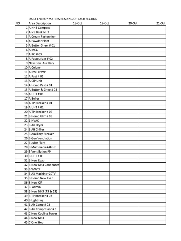 Energy Meters | PDF