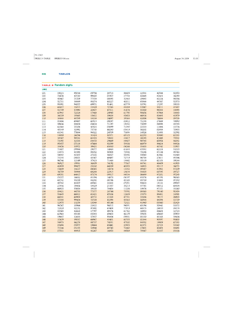 Random Digit Table B | PDF
