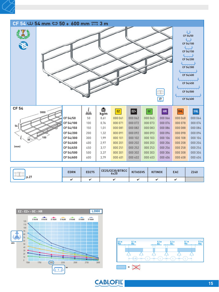 Guía de Instalación Cablofil - 2022-2023 CF54 Hoja1 Color | PDF