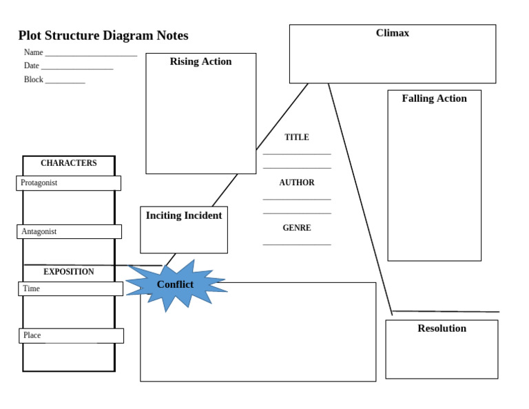 Plot Structure Diagram Template | PDF