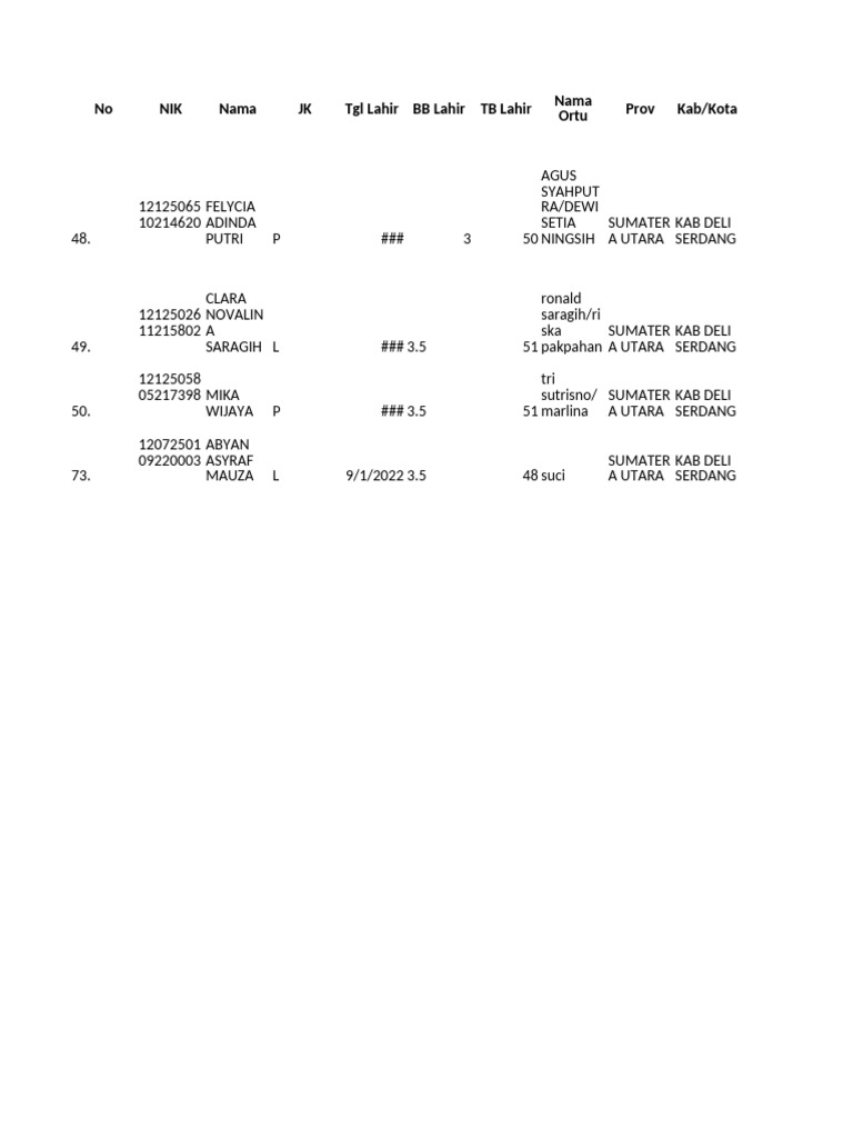 No NIK Nama JK TGL Lahir BB Lahir TB Lahir Prov Kab/Kota Nama Ortu | PDF
