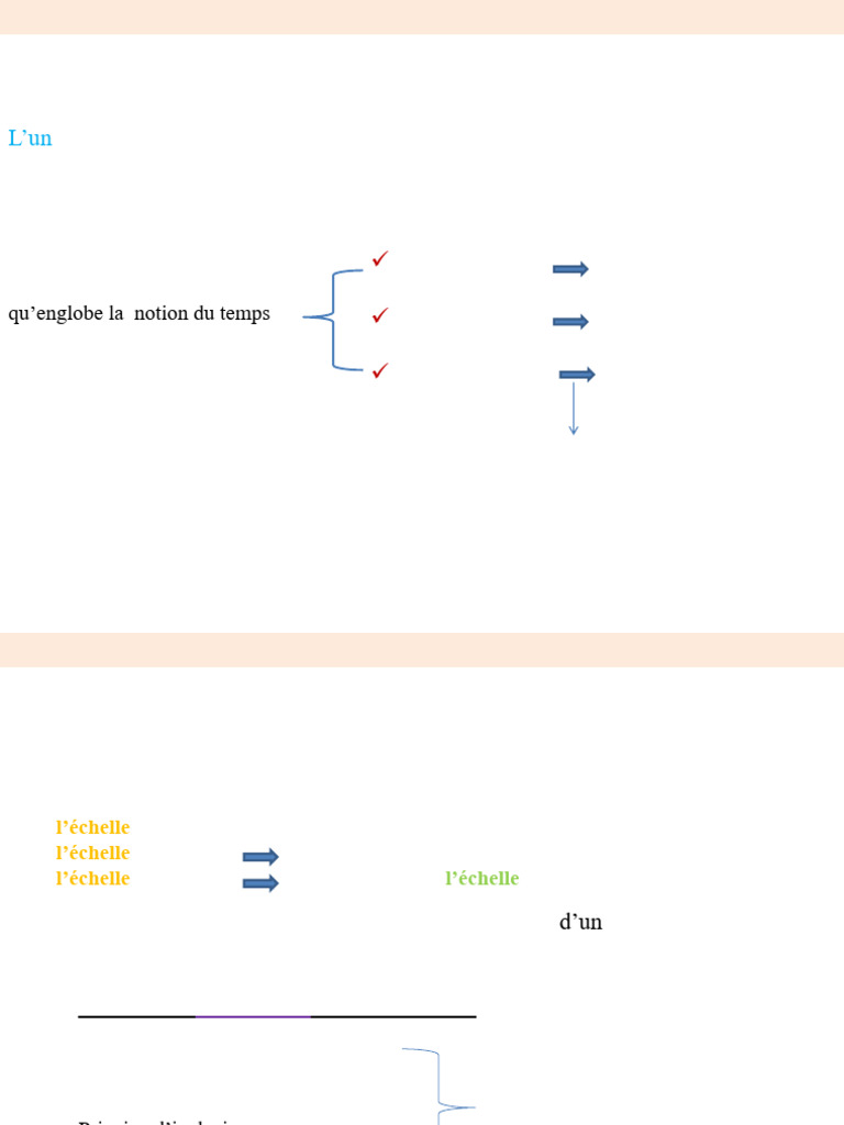 Chapître 2 Stratigraphie | PDF