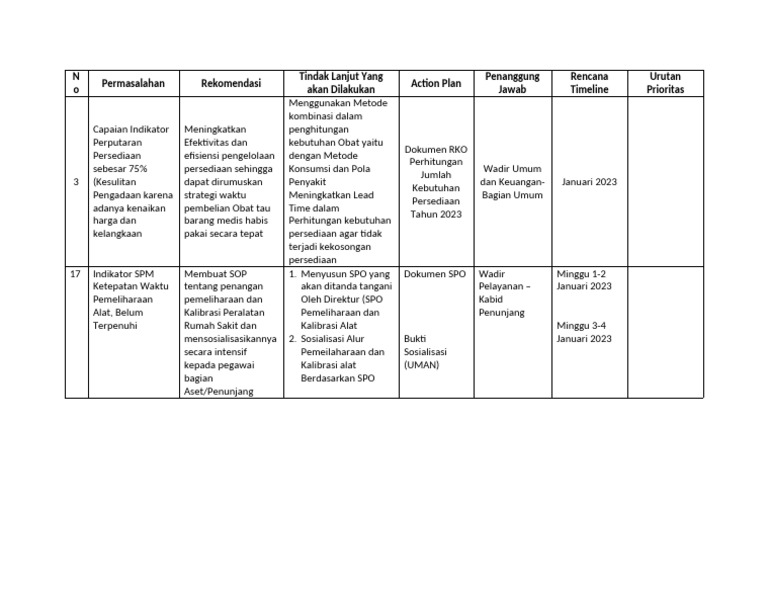 Matriks Rencana Kerja-1 | PDF
