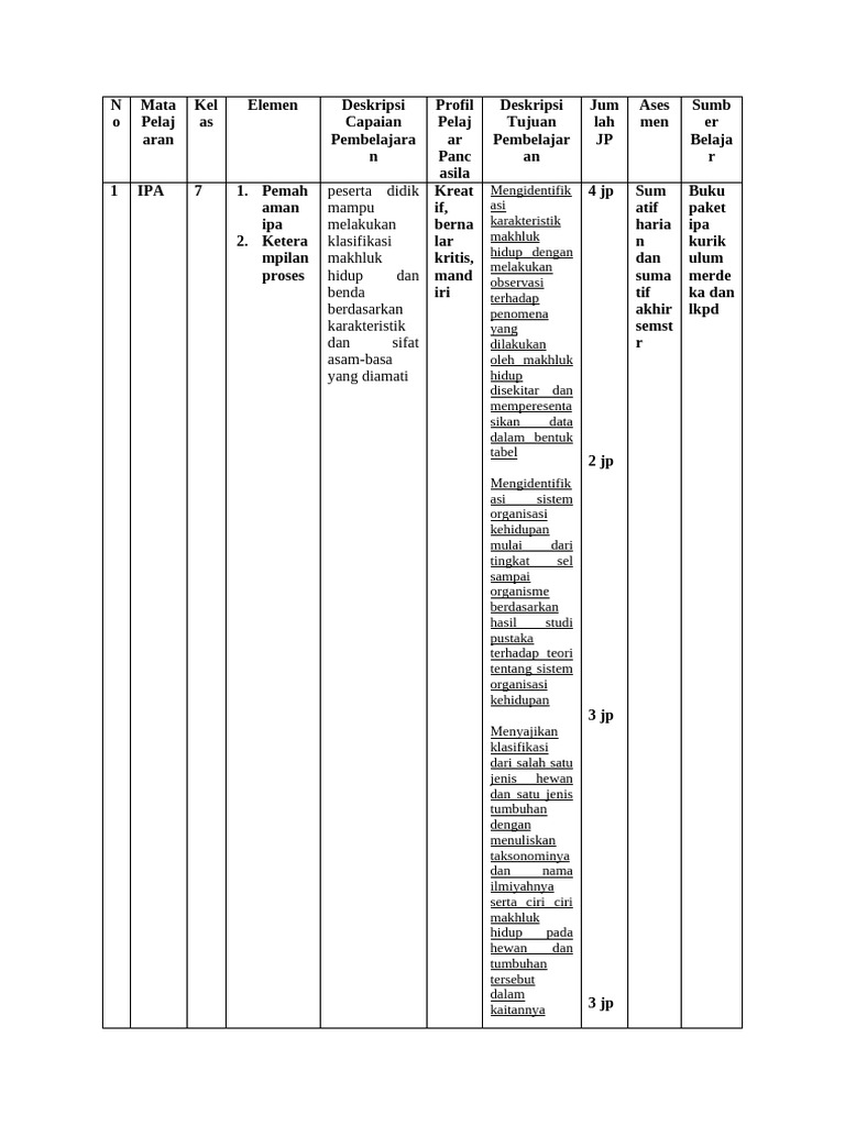 TP IPA SMP PLUS | PDF