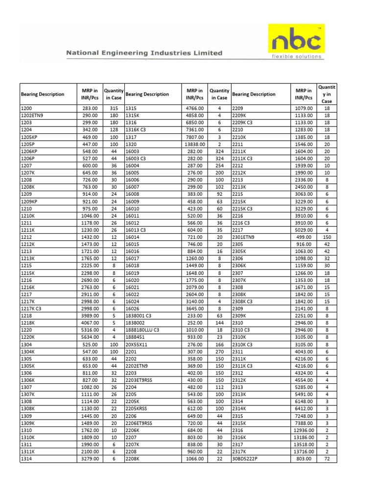 NBC Bearing Price List Effective 17.01.2022 Gokul Traders | PDF