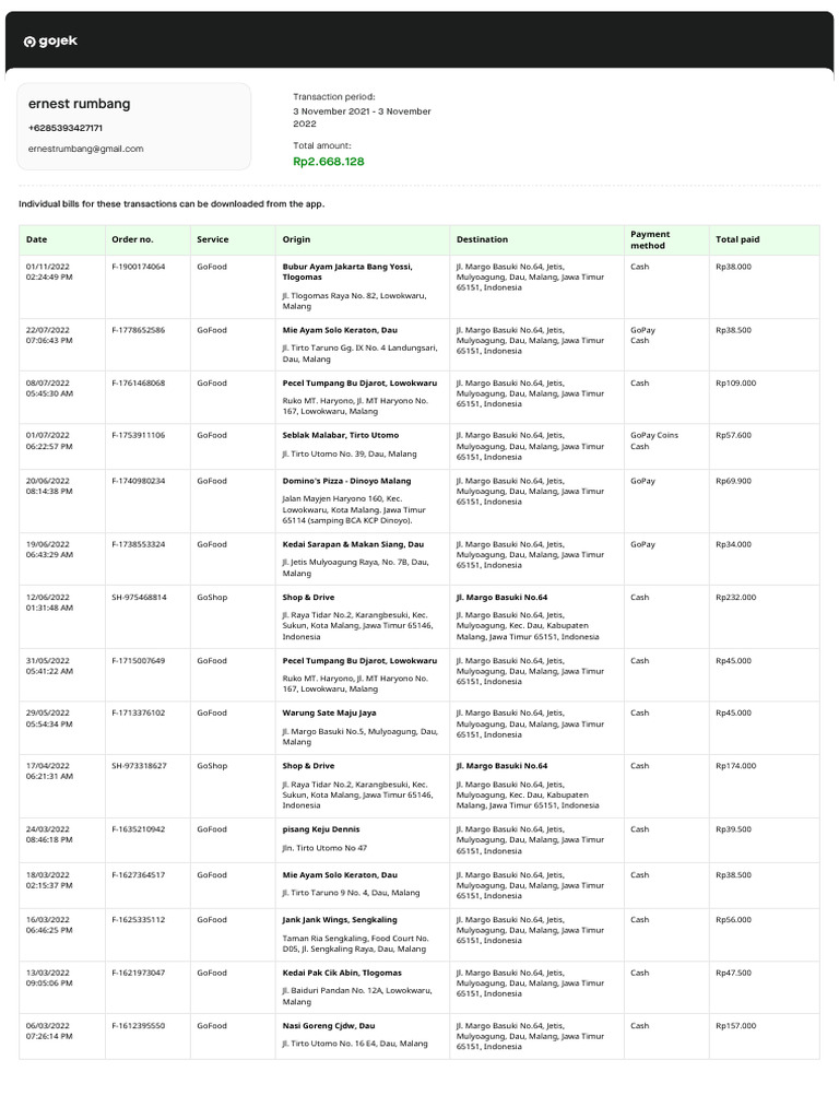 Gojek Orders 031121-031122 | PDF