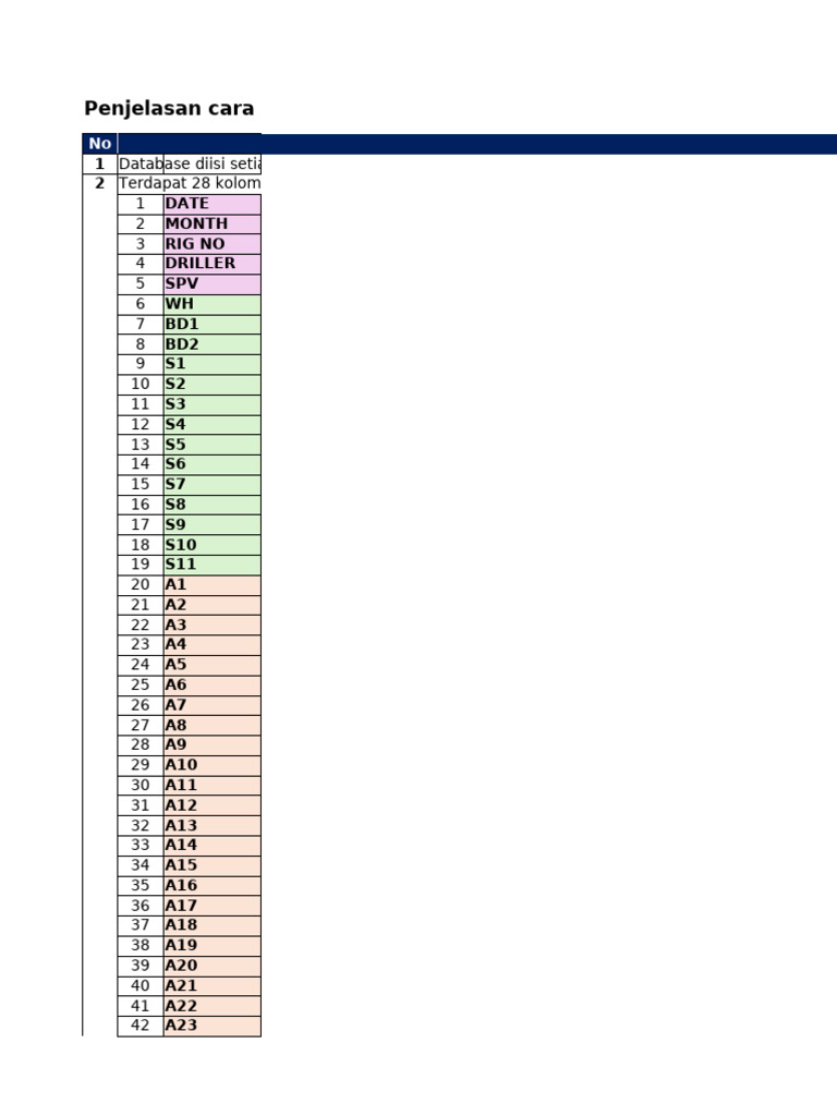 Database Progress Drilling Per 26 Agustus 2024 - DPI 2024_REV | PDF