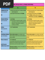 CXC Visual Arts Journal Structure | PDF