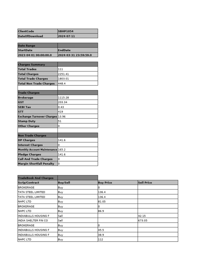 Trades History SBHP1054 | PDF