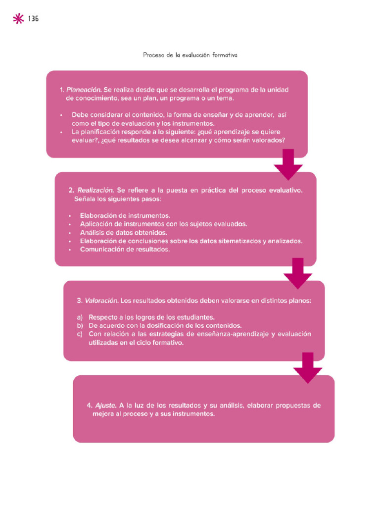 Evaluacion Formativa en La NEM | PDF