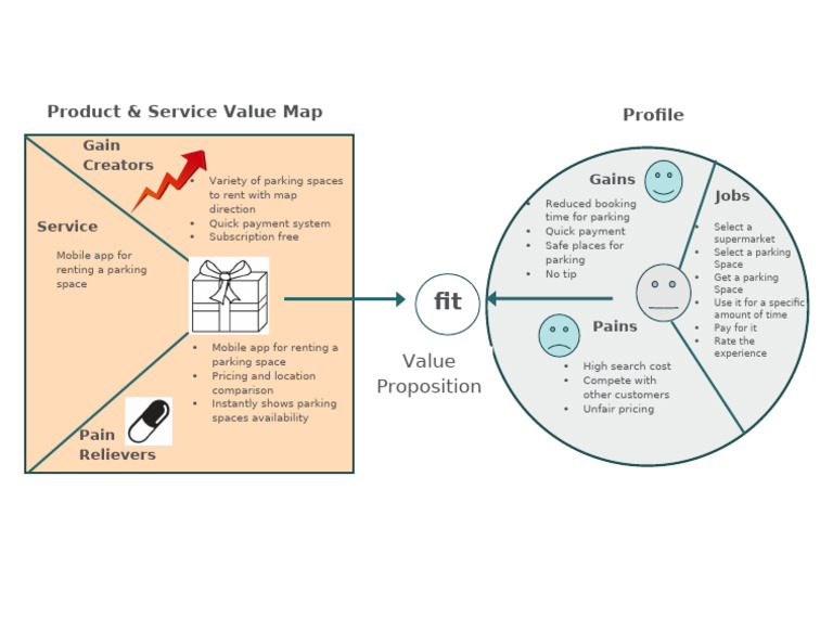 Value Prop Canvas - Diagram - ACH Handout | PDF