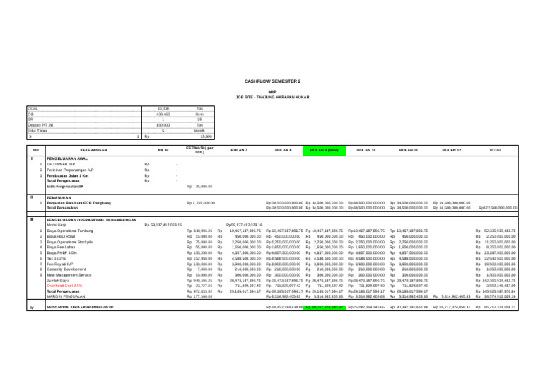Cashflow Smester 2 KER Site MIP | PDF