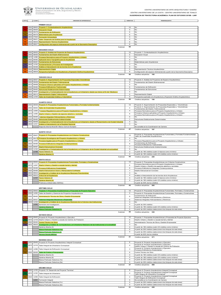 Plan de Estudios Arquitectura CUAAD | PDF
