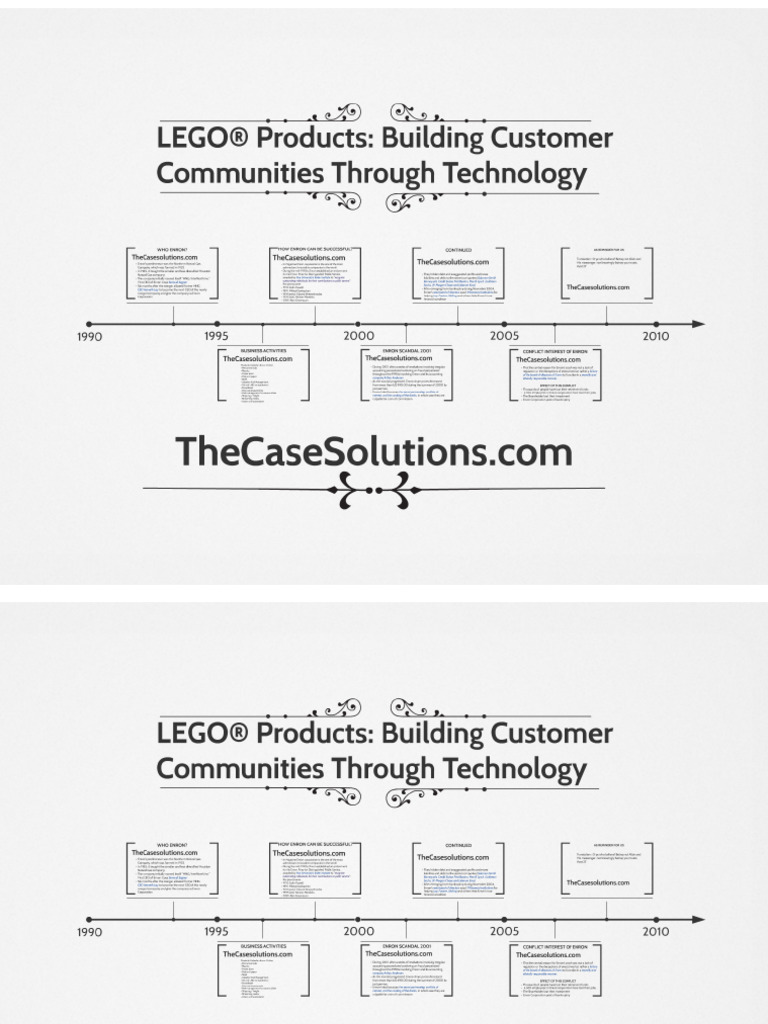 LEGO® Products Building Customer Communities Through Technology Case ...