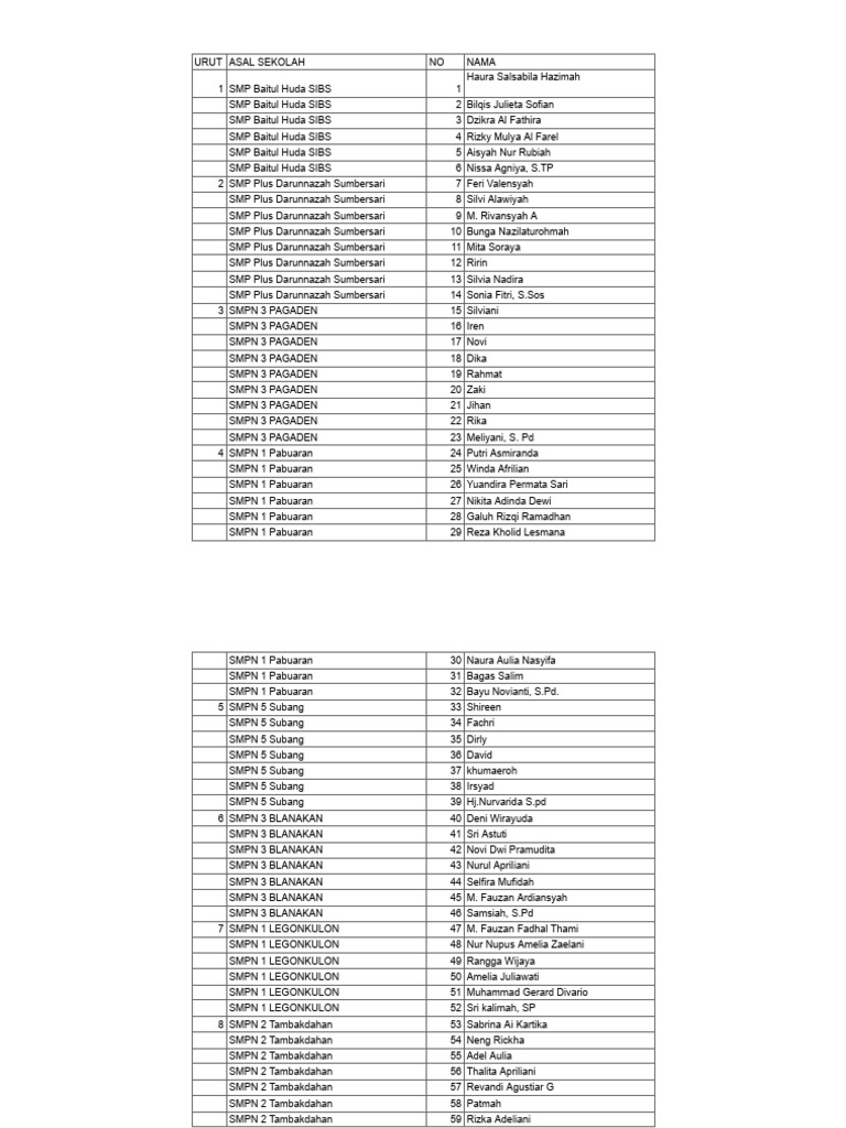 Data Aksi Penanaman Pohon | PDF