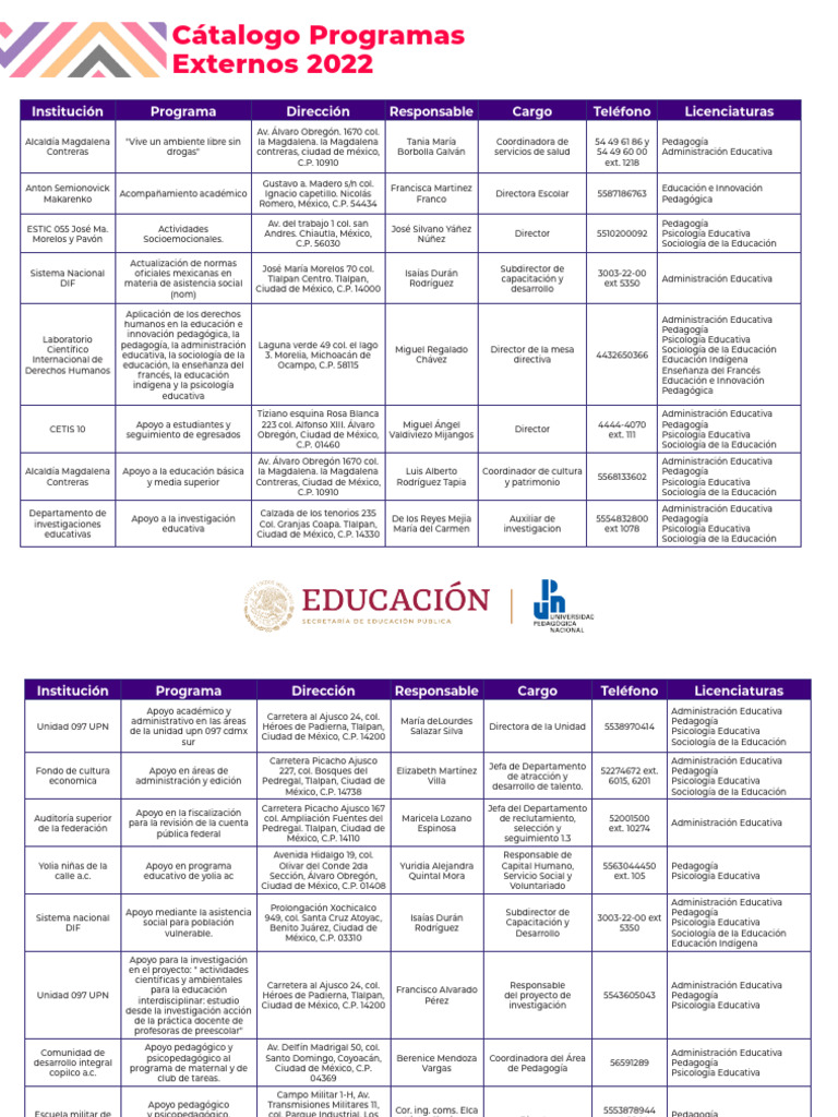 Catlogo Programas Externos 2022 | PDF