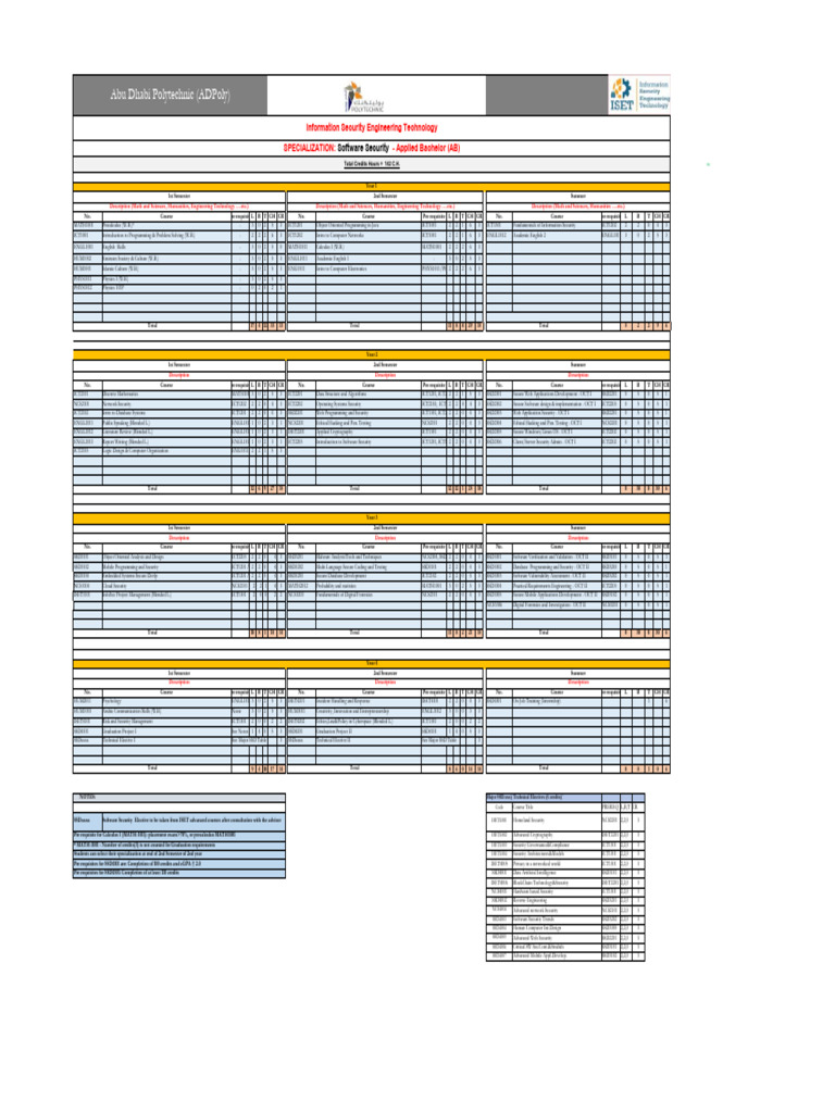 Iset 2020 Ab SSD | PDF