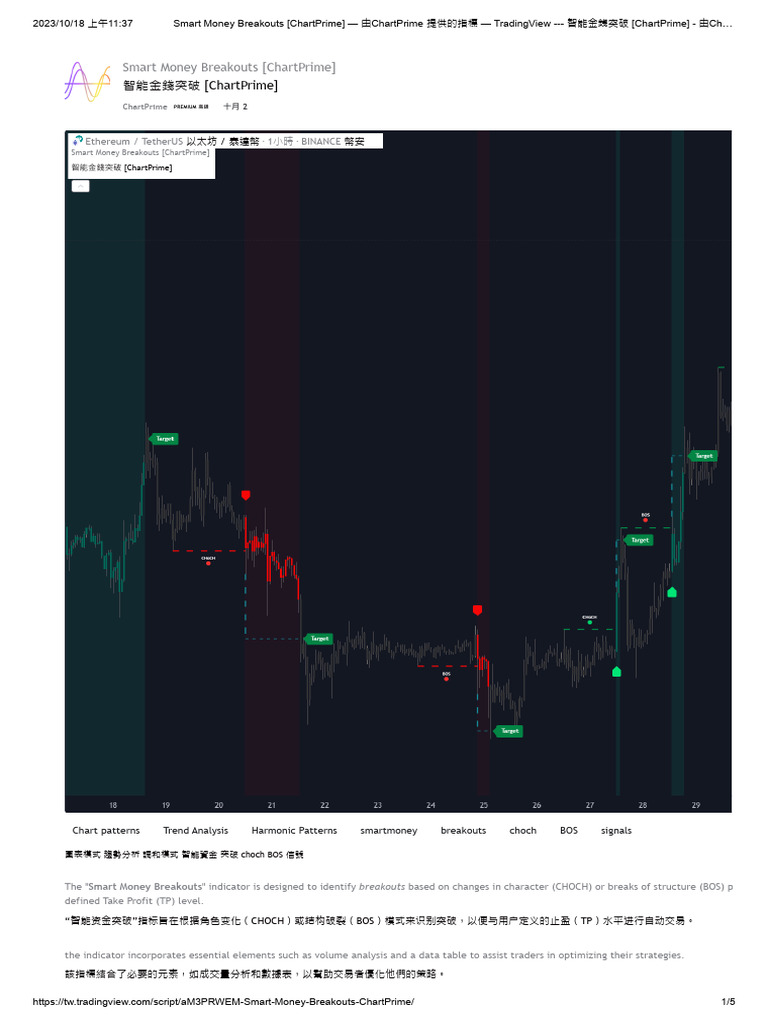 Smart Money Breakouts (ChartPrime) - 由ChartPrime 提供的指標 - TradingView - 智能金錢突破 (ChartPrime) - 由 ...