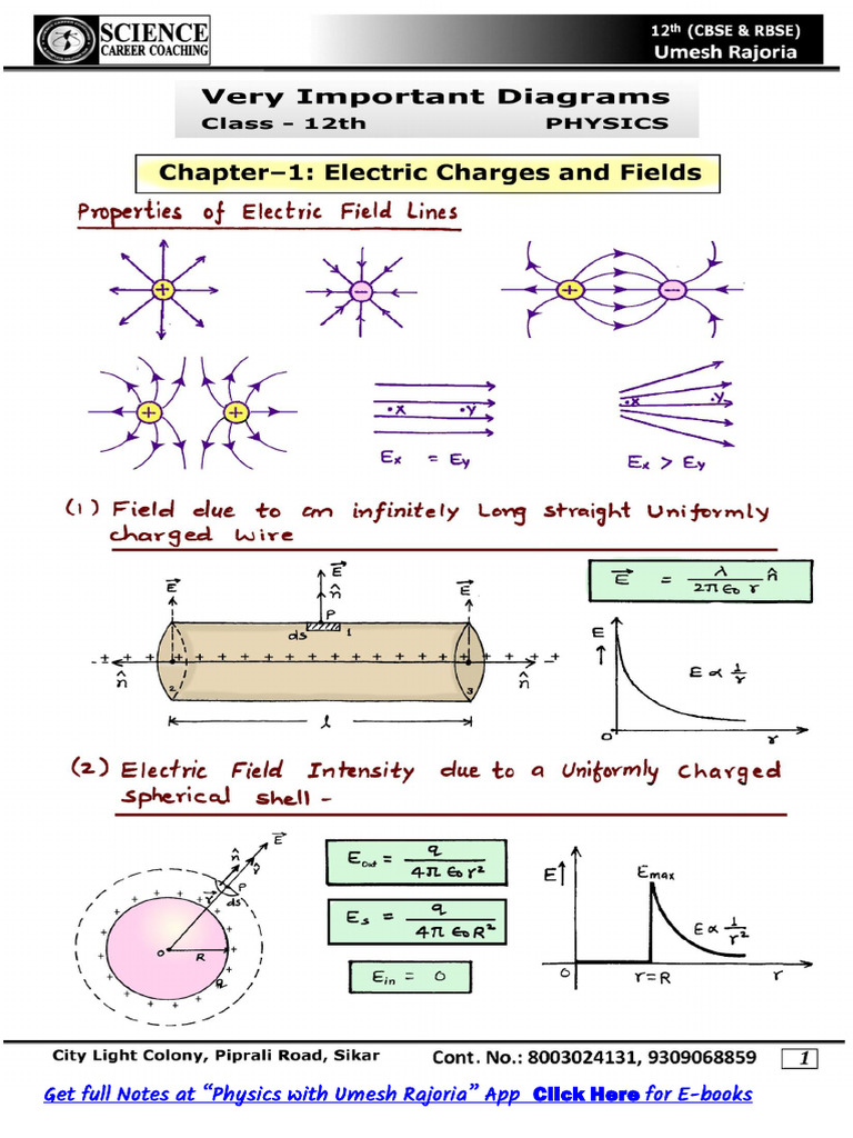 12th Physics Important Diagrams | PDF