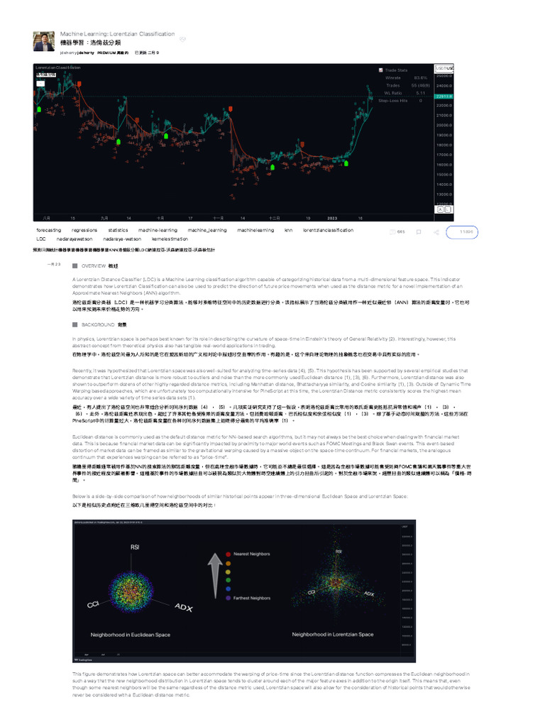 Machine Learning - Lorentzian Classification - 由jdehorty 提供的指標 - TradingView - 機器學習：洛倫茲分類 - 由 ...