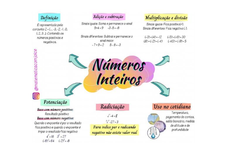 Mapa Mental Numeral System