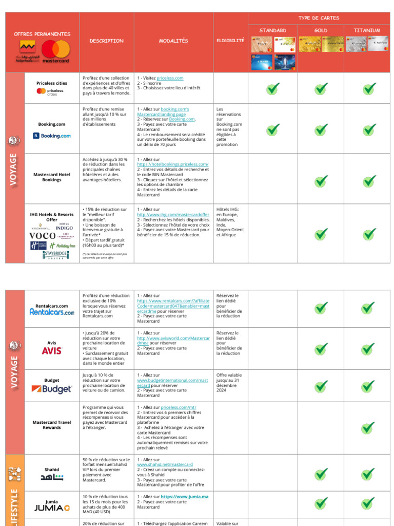 240707-Liste des offres MC Attijariwafa bank | PDF