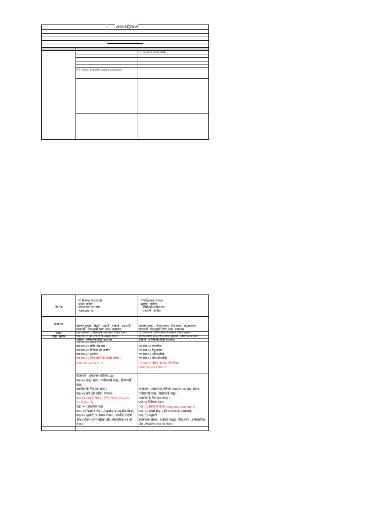 Divided Syllabus Grade VIII 202425 | PDF