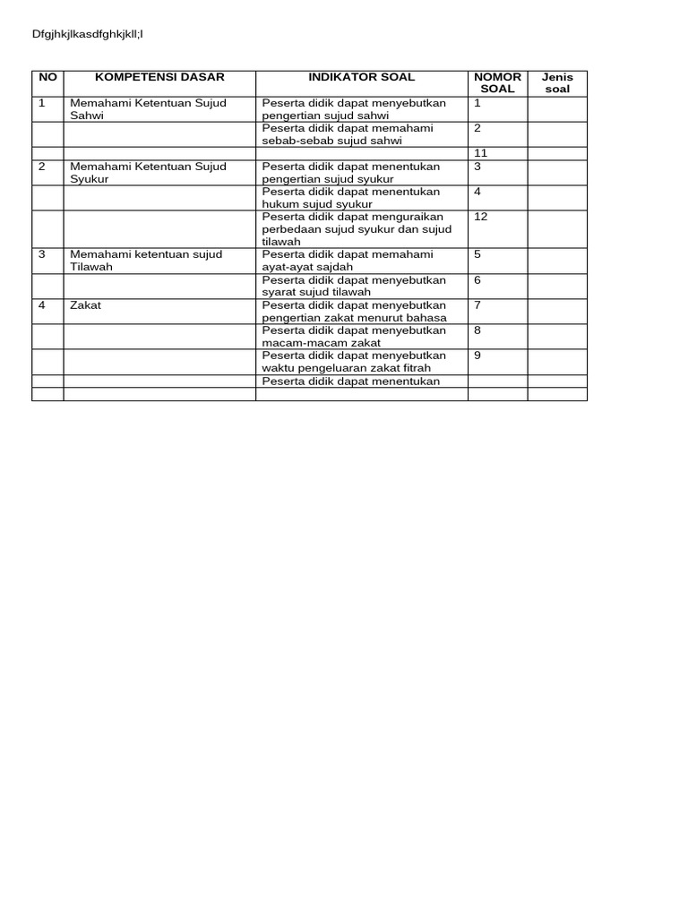 Kisi Kisi Uhb 1 Fikih 8 | PDF