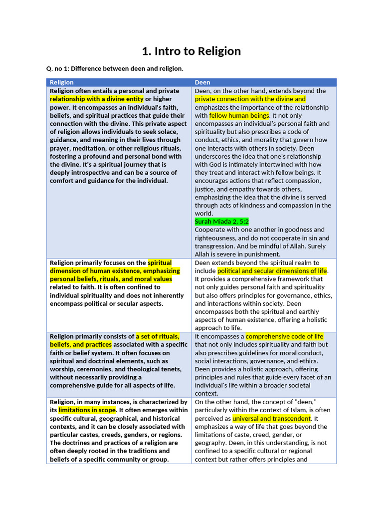 Understanding Deen vs. Religion | PDF | Spirituality | Energy Crisis