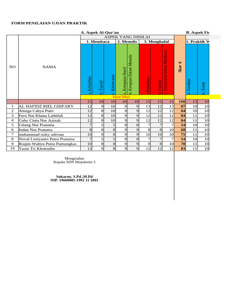Form Penilaian Ujian Praktik Pai KL 6 | PDF