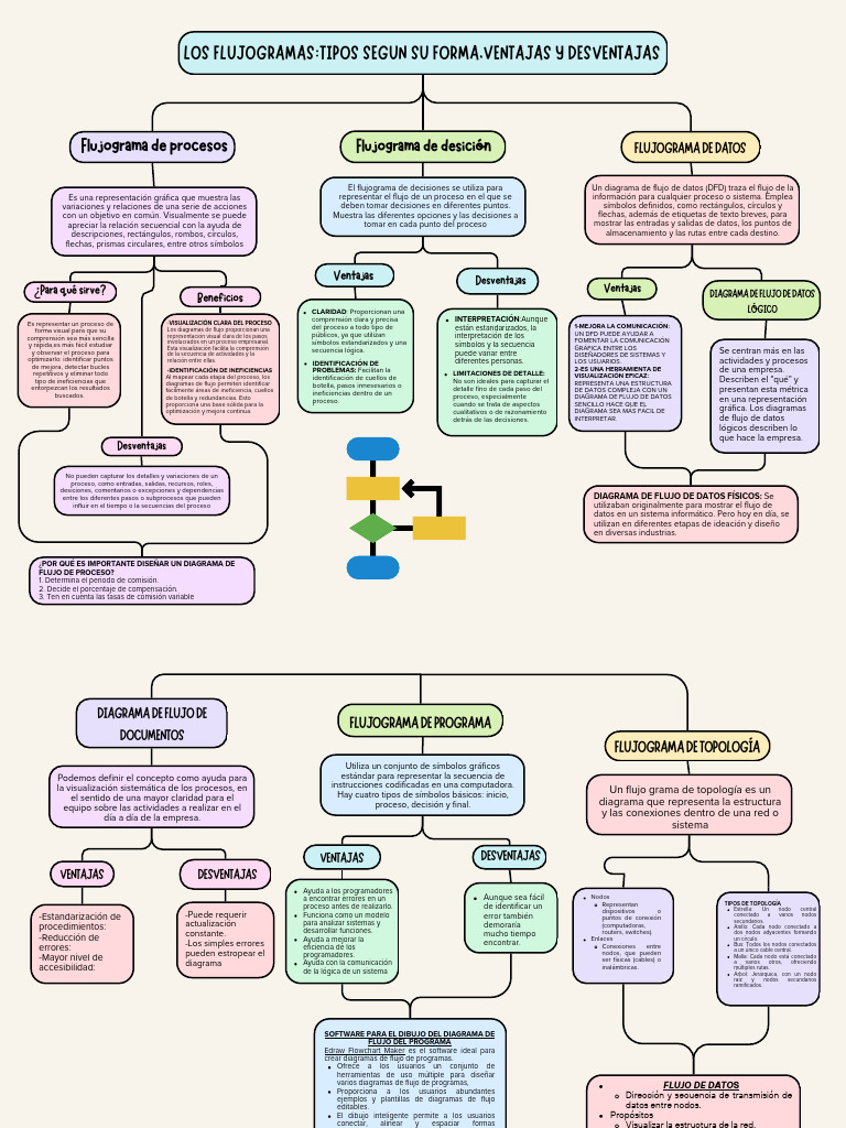 Gráfica Mapa Conceptual Simple Colorido (1) | PDF
