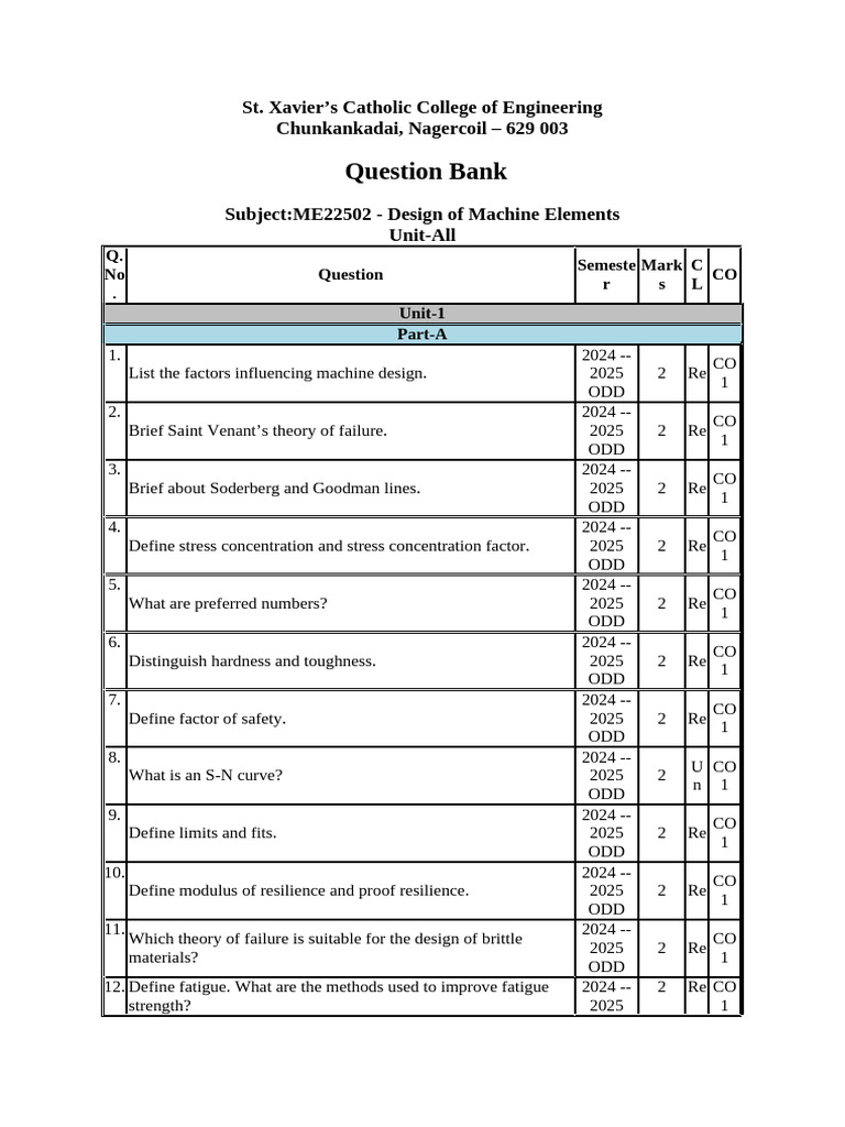 Design Question Bank 2024-25 | PDF