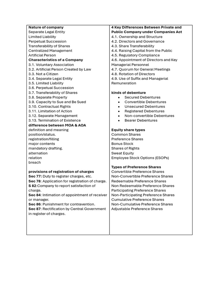 Micro Points Company Law Eng | PDF