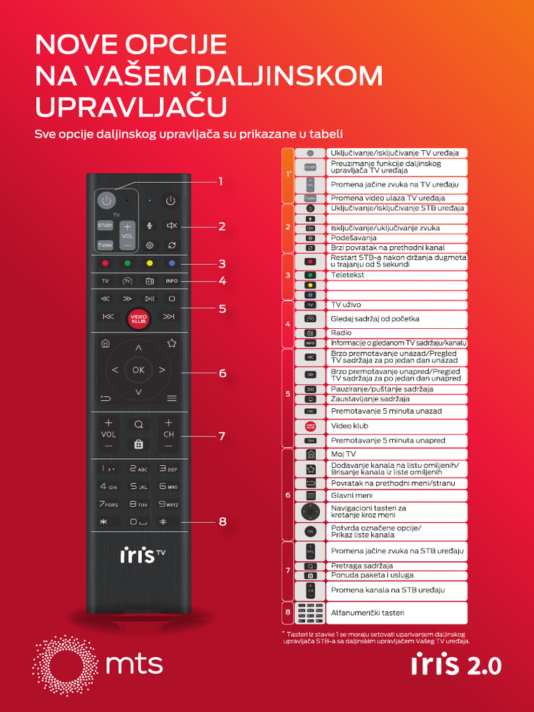 Daljinski Upravljac Iris TV 2.0 | PDF