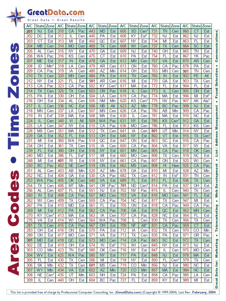 Ac Timezone | PDF