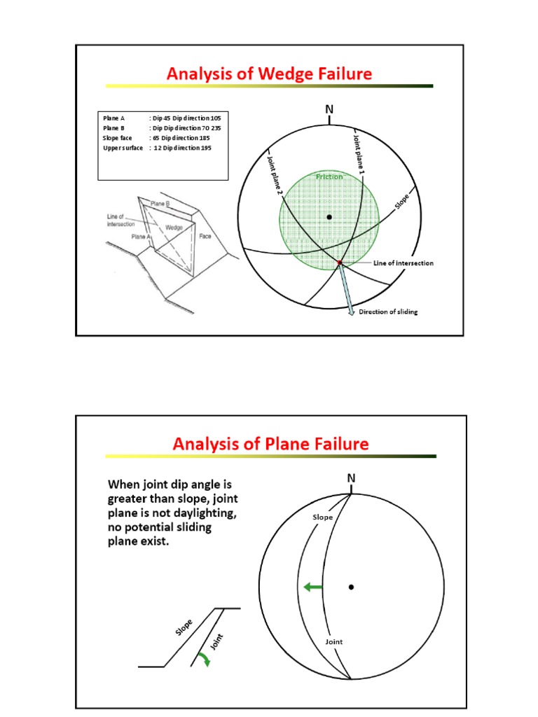 Analisis Kinematik Dengan Menggunakan Proyeksi Stereo Graf Is | PDF