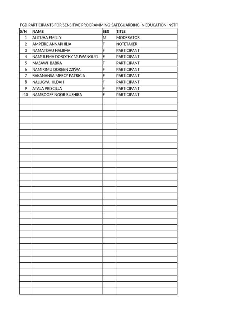 BUSITEMA MBALE Participant Payment List - YEAR 2 FEMALES | PDF