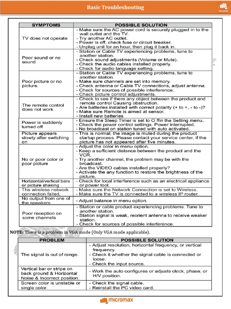 Basic Troubleshooting | PDF
