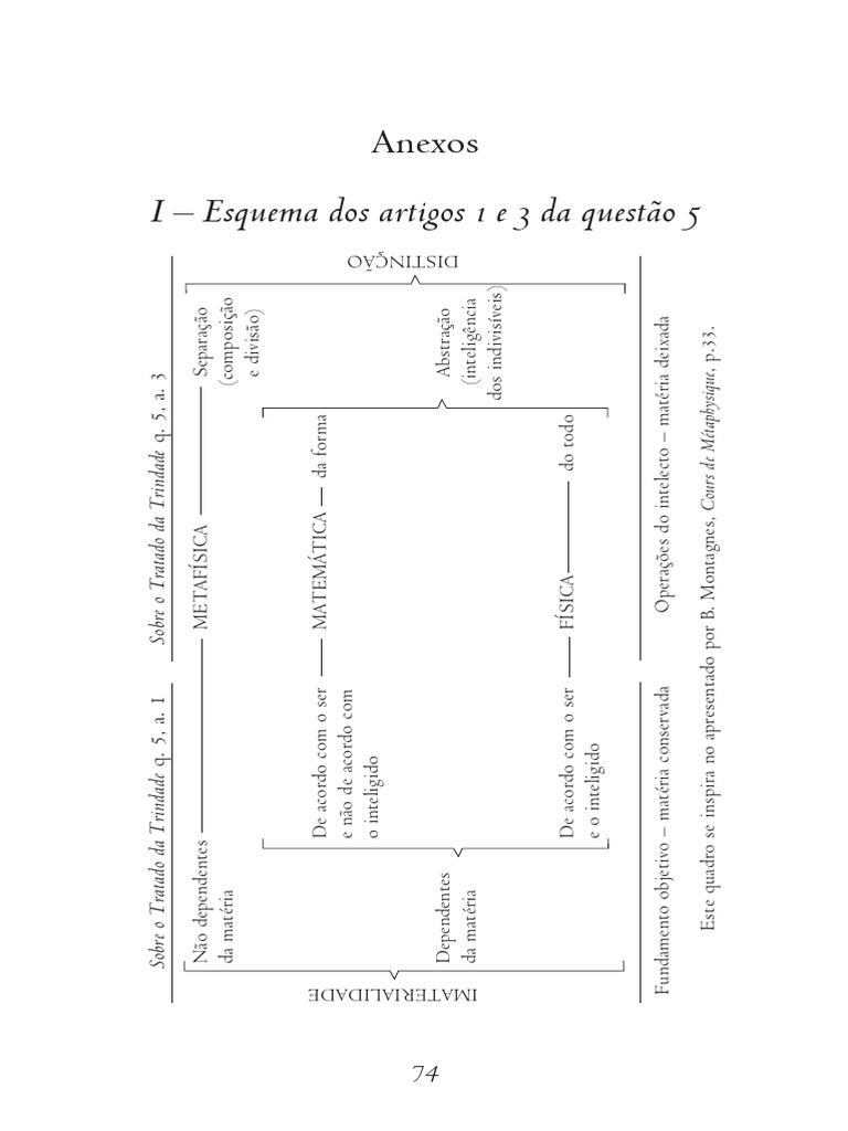 Prôemio | PDF