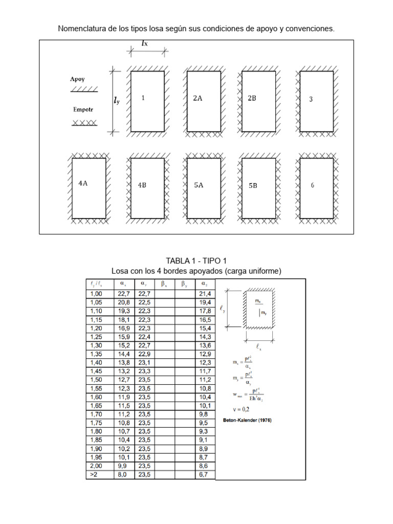 Tablas de Czerny | PDF