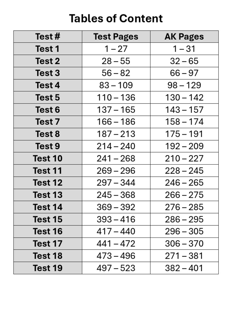 Digital SAT Tests - 18 Tests - SS - Test - 002 - AK | PDF