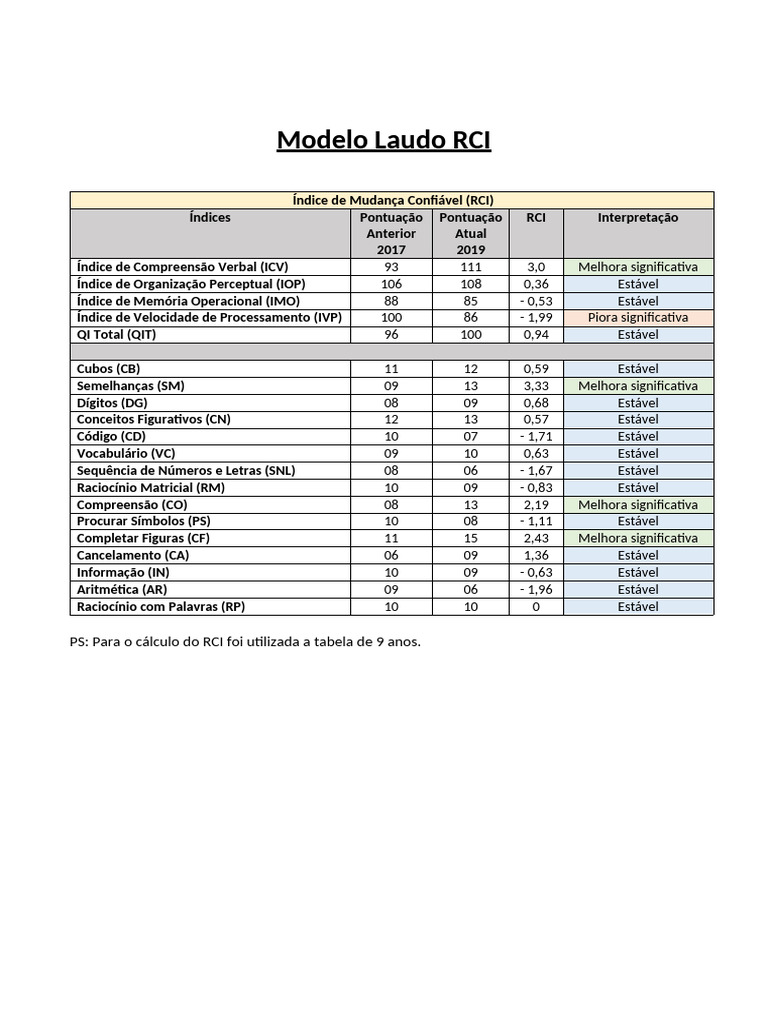 RCI Modelo de Tabela Laudo Word | PDF