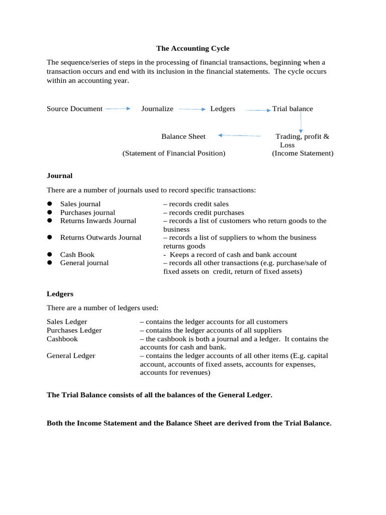 The Accounting Cycle | PDF