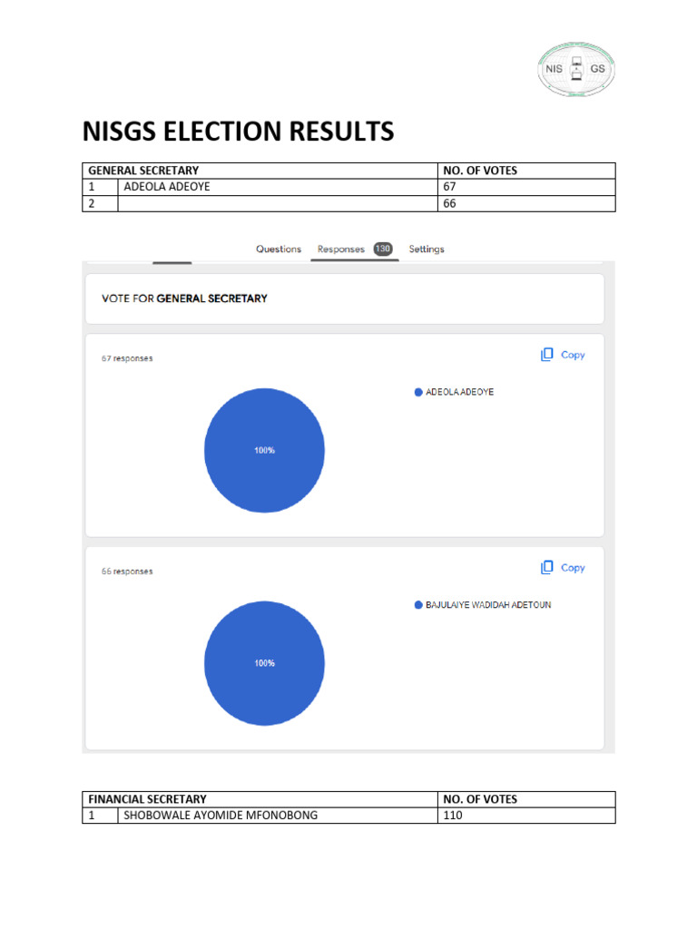 Nisgs Election Results | PDF