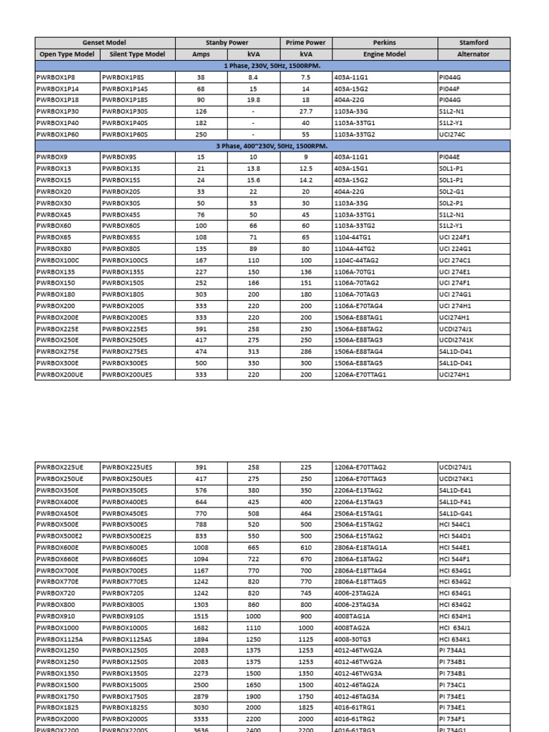 Perkins Generator Range - Sheet1 | PDF